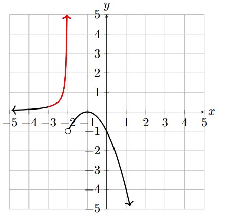 One-Sided Limits