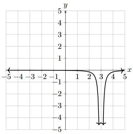 One-Sided Limits