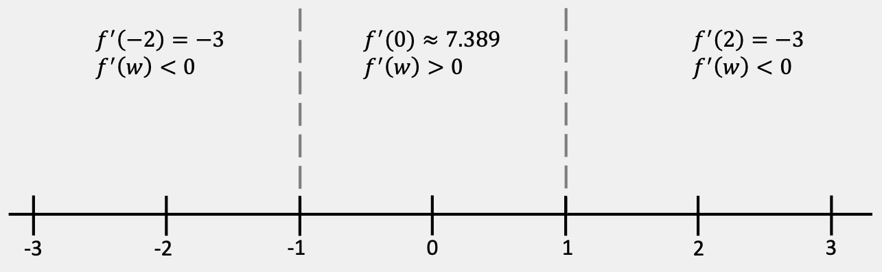 The Shape of a Graph, Part 1