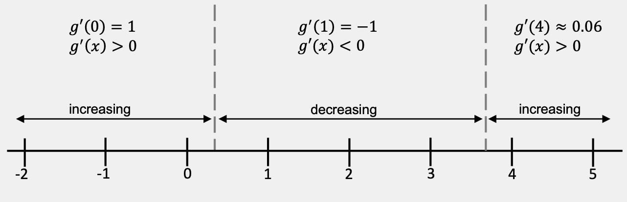 The Shape of a Graph, Part 1
