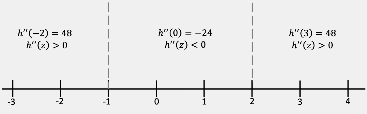The Shape of a Graph, Part 2